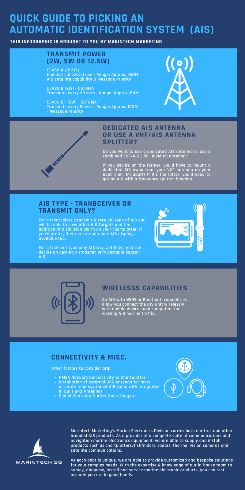 Quick guide to picking an AIS - Marintech Marketing
