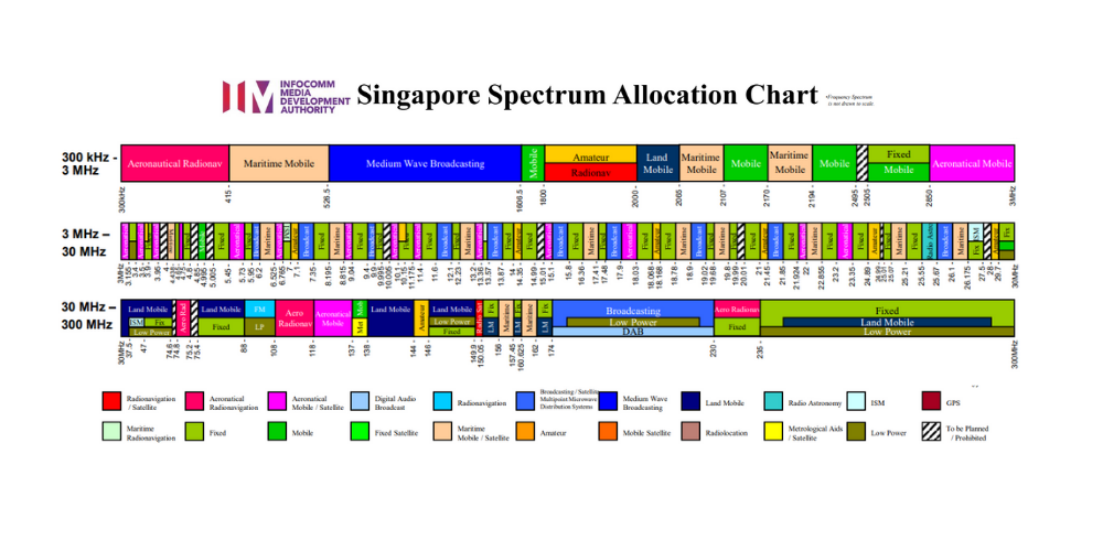 The Art of Boating & Sailing - How to use a VHF Radio - Marintech Marketing